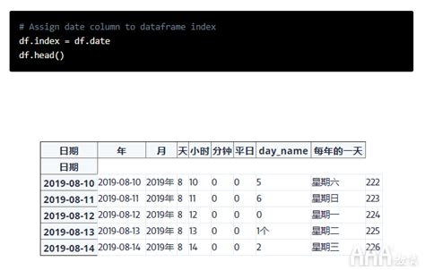 大数据分析python Datetime使用教程数据分析datatime模块格式化字符串 Csdn博客