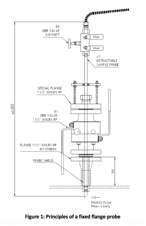 Composition Retractable Probe Methane Flaring Toolkit