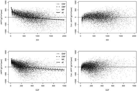 remote sensing free full text comparing modis net primary