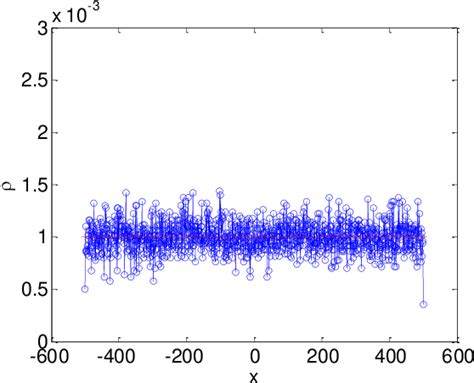 Figure 6 From A Local And Discrete Model Simulating Nonrelativistic