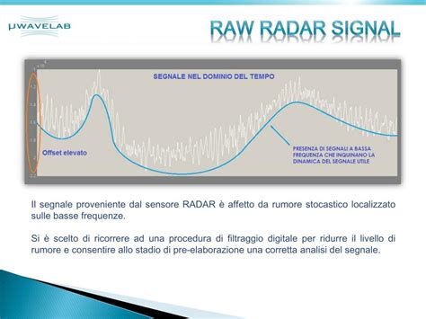 Ppt Sfcw Radar Powerpoint Presentation Free Download Id6283025