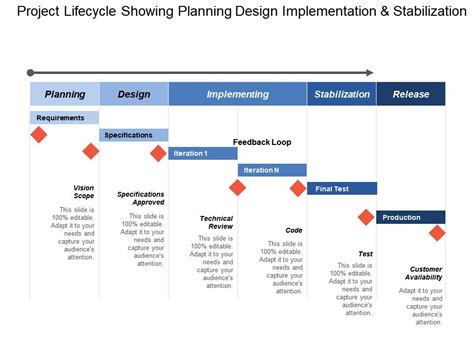 Project Life Cycle PowerPoint Template