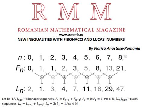 New Inequalities With Fibonacci And Lucas Numbers Romanian