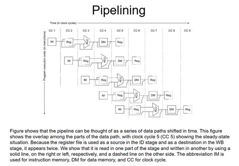 Parallel Computing Andys Notes