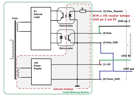 Hot Water Analog Control Via P1 Meter Xt211 Sagemcom Siconia Energy