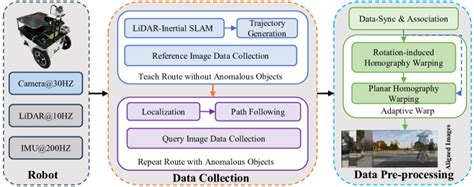 Umad University Of Macau Anomaly Detection Benchmark Dataset Ai