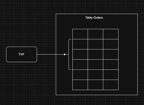 Automating Materialized View Refresh In Postgresql A Step By Step