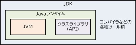 12 Javaの開発環境（jdk、eclipse、pleiades）～java Basic編 Java8 Qiita