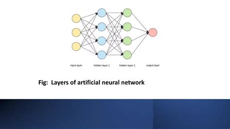 Artificial Neural Networkpptx Artificial Intelligence Technology And Computing