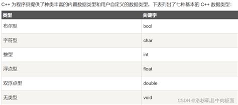 Acwing 语法基础练习acwing题库 Csdn博客