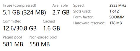 Rasa Load Model Takes 1gb Ramim Having Only 10 Intents And Reponses