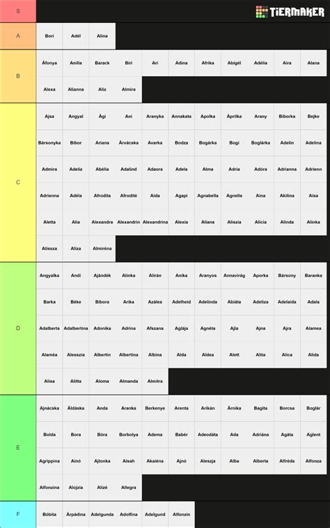 Female Names Tier List Community Rankings TierMaker