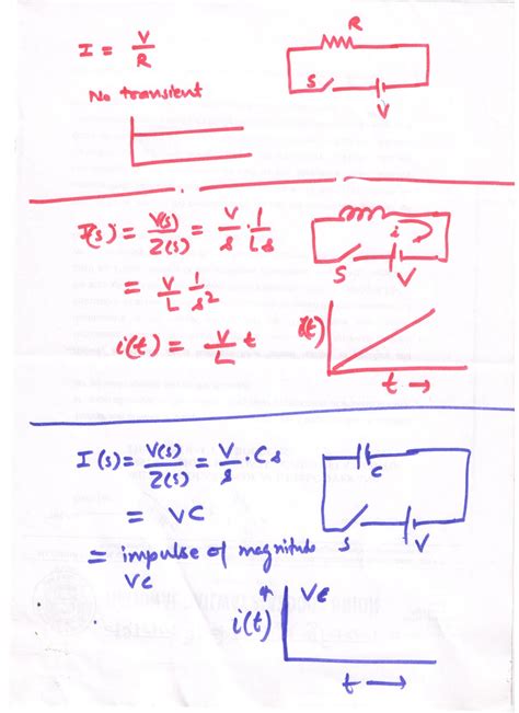 electrical engineering transients in power system