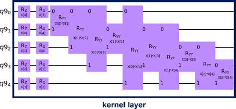 Figure 5 From Semisupervised Anomaly Detection Using Support Vector Regression With Quantum
