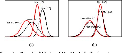Figure 1 From A New Proposal For Score Normalization In Biometric Signature Recognition Based On