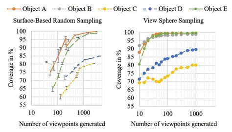 Left Average Coverage And Corresponding Standard Deviation Following Download Scientific