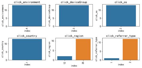 Fun Rec Docs Ch03 Ch3 1 Markdown Ch3 1 2 Md At Master Datawhalechina