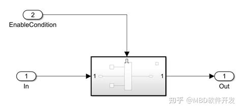 基于Simulink代码生成 if else和switch case实现方式 知乎