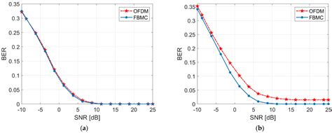 Joint Communication And Jamming System Design Based On Filter Bank Multicarrier Chirp Waveform