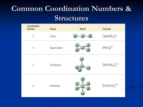 Ppt Transition Metal Complexes I Powerpoint Presentation Free Download Id 4751775