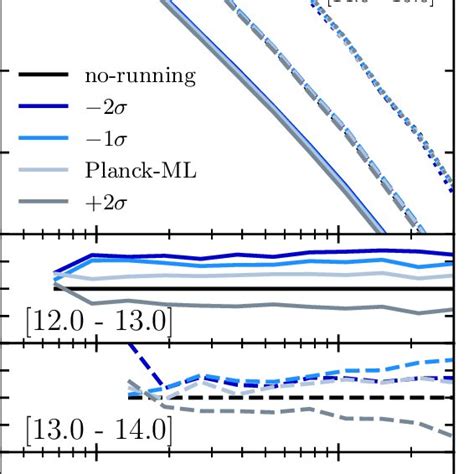 Top The Effect A Running Scalar Spectral Index Has On The 3d Two Point
