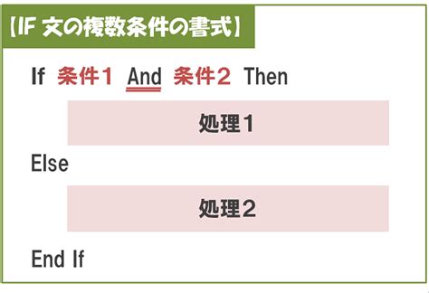 【vba】if文と論理演算子を組み合わせる【複数条件を指定する】 ボクログ