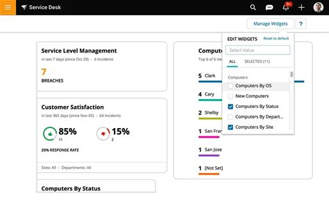 Dashboards Solarwinds