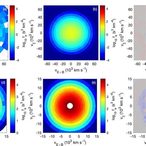 Two Examples Of Electron Distributions And The Modeled Bi‐maxwellian