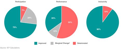 Multilateralism Index 2024 International Peace Institute