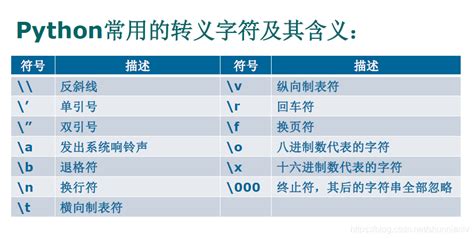 Python常用字符的含义 Emotional天羽 博客园