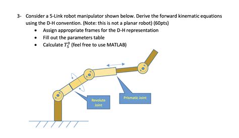 Solved 3 Consider A 5 Link Robot Manipulator Shown Below