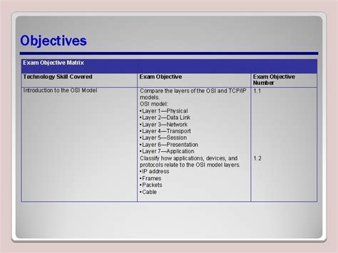 The Osi And Tcpip Models Lesson 2 Objectives