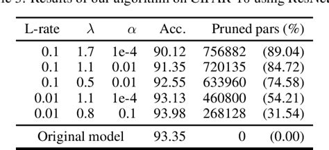 Table 3 From Deep Neural Networks Pruning Via The Structured Perspective Regularization
