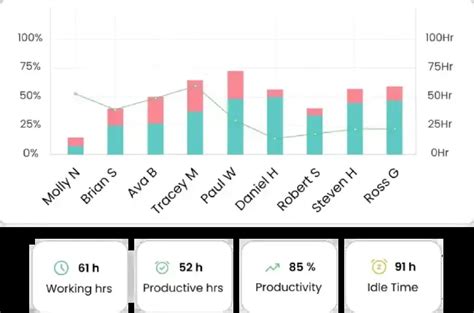 Boosting Productivity With Time Champs Productivity Policies