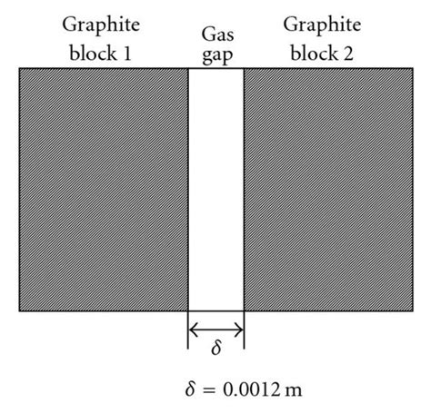 Schematic Of Two Adjacent Graphite Blocks Download Scientific Diagram