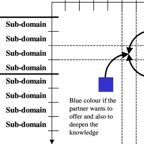 Representation Of The Mobility Matrix Download Scientific Diagram
