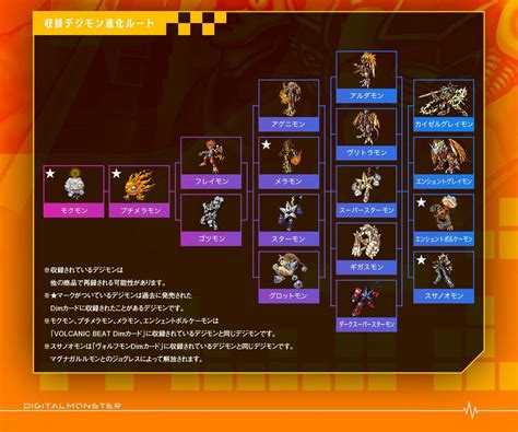 Bandai Digimon Vital Bracelet Dim Card Set Ex Spirit Flame Agnimon Chackmon Fairimon