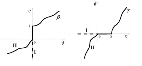 On An Anisotropic Fractional Stefan Type Problem With Dirichlet