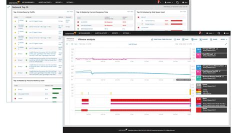 Solarwinds Network Performance Monitor 2022 4 Review Quirky Licensing And A Remarkable Range Of