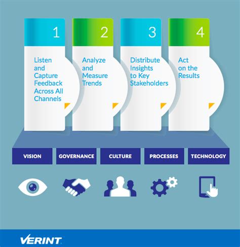 Text Analytics Is Integral To Customer Journey Analytics