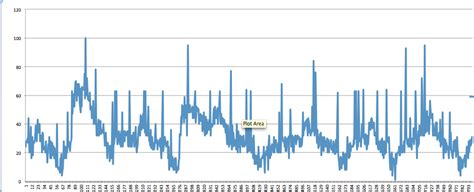 Question About The Accuracy Of Arduino Board General Guidance Arduino Forum