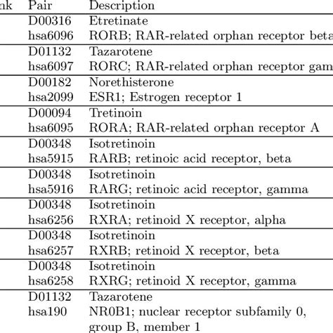 Top 10 Predicted Interactions Download Table