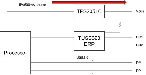 TUSB USB DRP Support With USB Type C Cable Interface Forum Interface TI E E Support