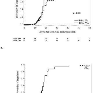 Methods For HLA Ab Testing Download Table