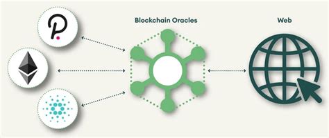 What Are Blockchain Oracles Providing Data To Smart Contracts Phemex Academy