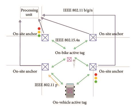 Infrastructure Based Architecture Download Scientific Diagram