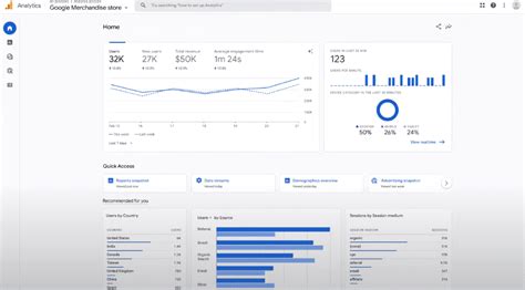 9 Best Digital Marketing Analytics Tools To Track Your Websites