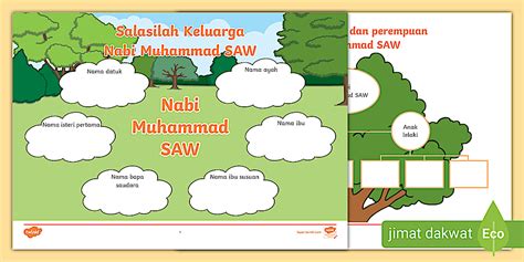 Salasilah Keluarga Nabi Muhammad Saw Professor Feito