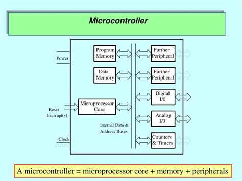 Ppt Microprocessor And Microcontroller Based Systems Powerpoint
