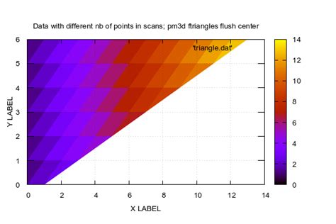 Gnuplot Demo Script Pm3ddem Gnuplot Demo Script Pm3ddem